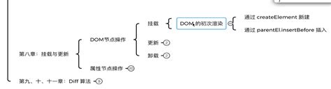 前端学习笔记 学习笔记第一百零六天 vue js设计与实现之 前端导师歌谣 博客园