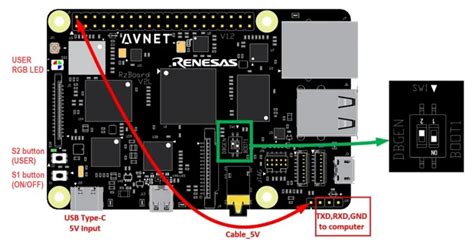 Avnet Rzboard V2l Engineering Services Evaluation And Development Kits