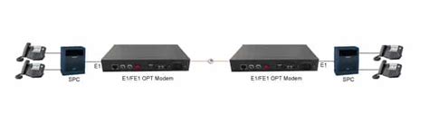 Modem Quang E1 Hm C112a Humanity Switch