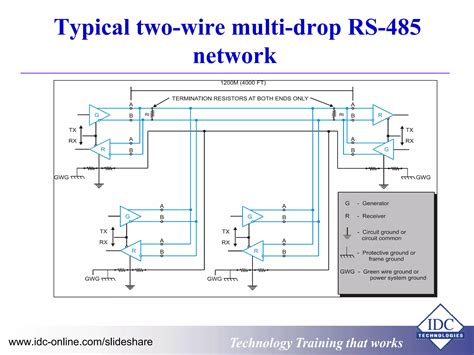 Practical Troubleshooting Problem Solving Of Modbus Protocols Ppt