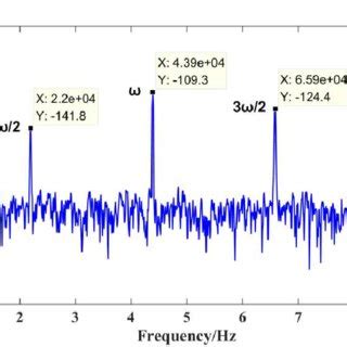 The Response Signal With Sweep Excitation Excitation Frequency 20 KHz Download Scientific