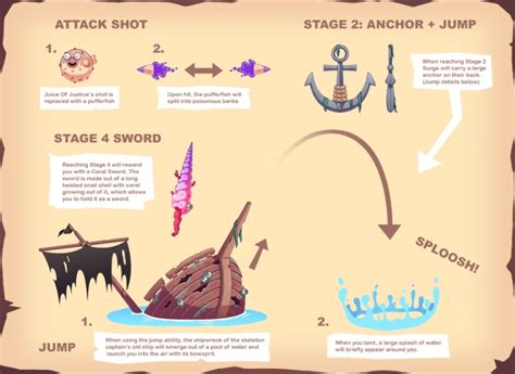 Brawl Stars Surge Skin Design By Jotheweirdo On Newgrounds