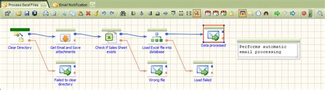 Excel Spreadsheet ETL Transformation