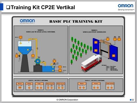 Materi Dasar Pelatihan PLC Basic CP2E OMRON PPTX