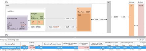 Software Optimization For Intel® Gpus New
