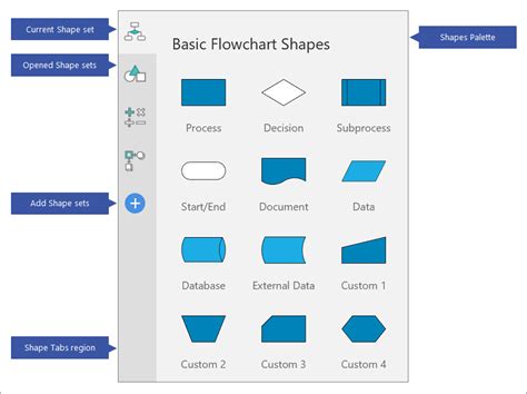 Visio Flowchart Symbols