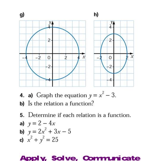 Solved Mh4 ﻿a ﻿graph The Equation Yx2 3b ﻿is The