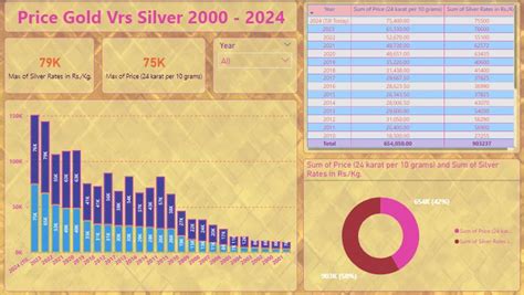 dhiraj kumar ranjan on linkedin powerbi powerbi dataanalyst sql