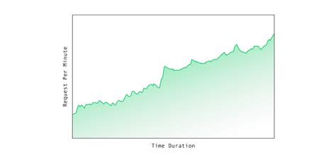 Is It Time To Upgrade My Ruby On Rails Application Mallow Technologies