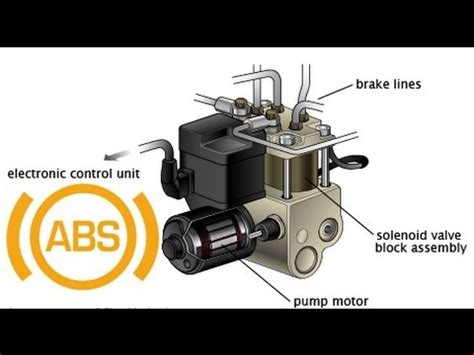 ЧТО ВНУТРИ? Блок АБС ABS inside - YouTube