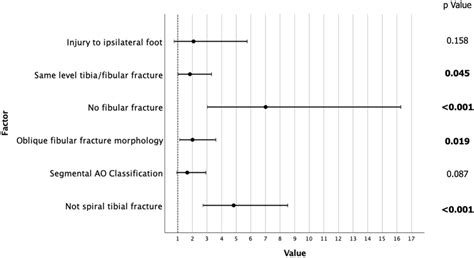 Multivariate Analysis Of Factors Associated With Non PMF Download Scientific Diagram