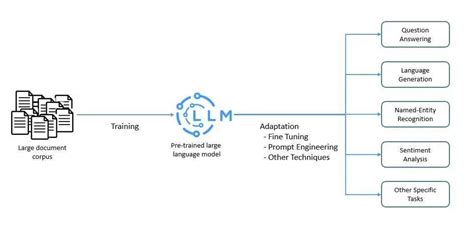 如何在 java 中基于 langchain 编写大语言模型应用 java all minilm l6 v2 csdn博客