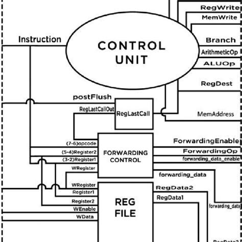 Quartus Statistics Results Download Scientific Diagram Quartus Statistics Results Download Scientific Diagram