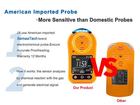 Portable Hcl Gas Detector Handheld Hydrogen Chloride Gas Sensor Gas