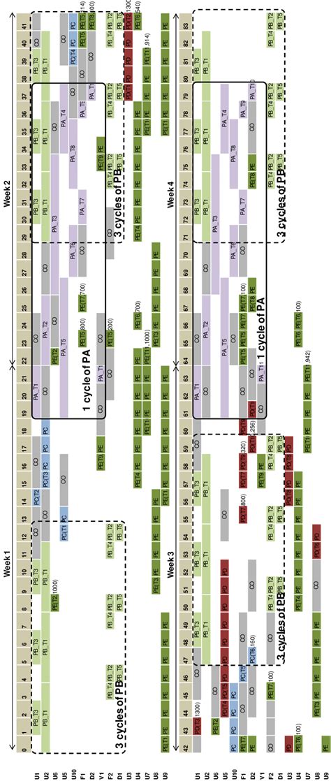 11 4 Weeks Scheduling Of Regular And Non Regular Production Model
