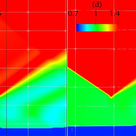 Algorithm Of Fluid Structure Interaction Fsi Download Scientific