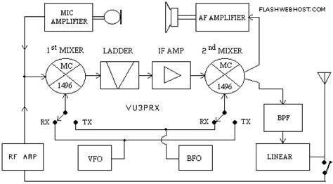 Block Diagram Of 7mhz Ssb Ham Radio Transceiver Using Mc1496 Irf840 And Ladder Filter Next