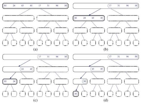 Solved In The Merge Sort Tree Shown In Figures 1 Solutioninn