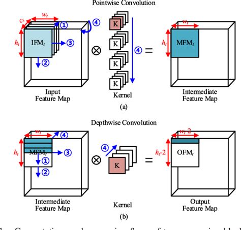 figure 11 from a cnn inference accelerator on fpga with compression and