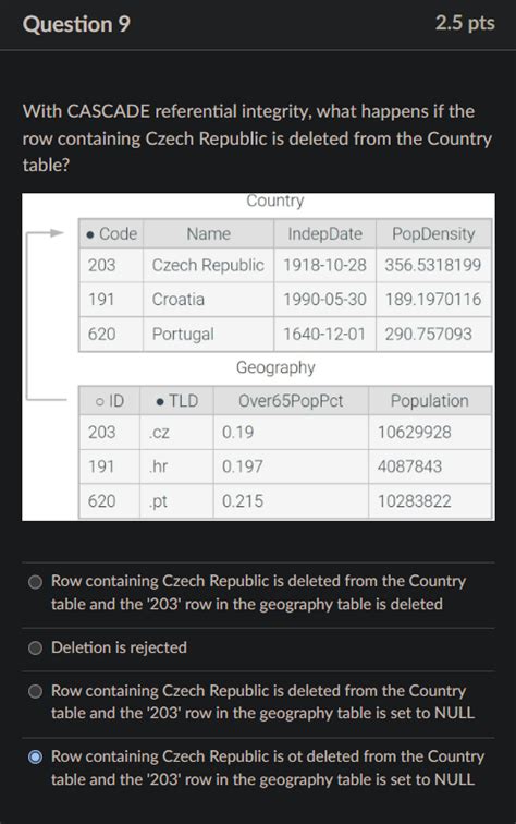 Solved With Cascade Referential Integrity What Happens If