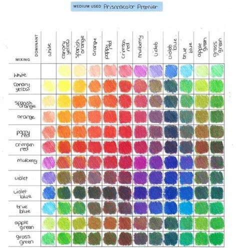 Rainbow Color Chart For Art Projects
