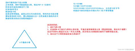 ds：二叉树的顺序结构及堆的实现 顺序打印堆 csdn博客