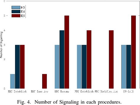 figure 4 from service based ran decoupling method based on graph theory semantic scholar