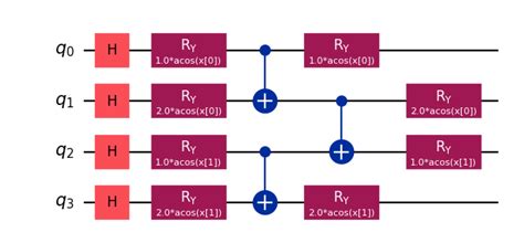 squlearn encoding circuit chebyshevtower — squlearn 0 9 0 documentation