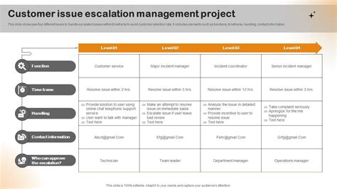 Top 10 Escalation Management Powerpoint Presentation Templates In 2025