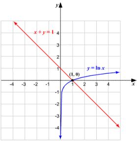 Solving Nonlinear Systems Bullard Tutoring