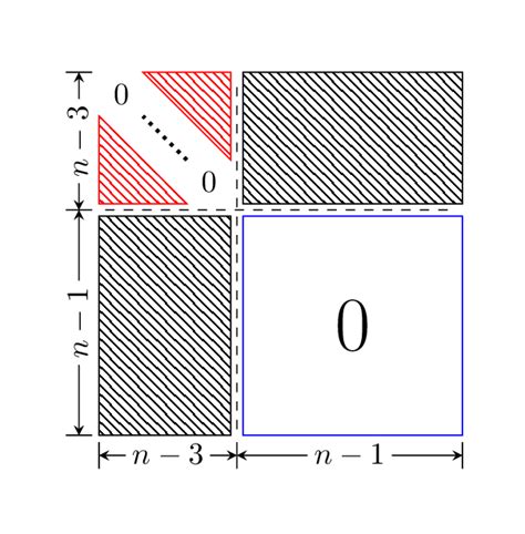 a the submatrix of Ψ when the deleted column is in the c part during