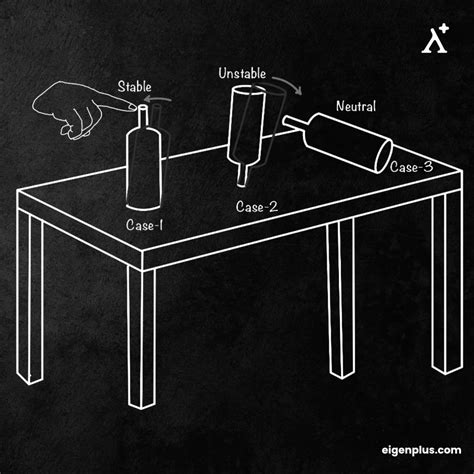 Eigenplus On Linkedin Eigenplus Engineering Physics