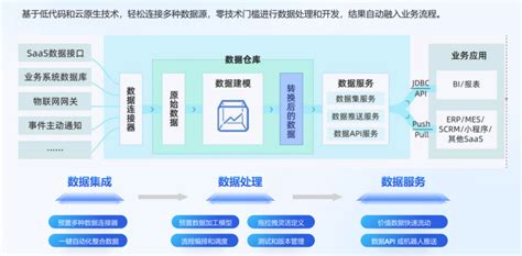 智能时代，带上您的数据机器人 知乎
