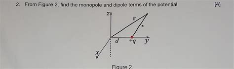 2 From Figure 2 Find The Monopole And Dipole Terms