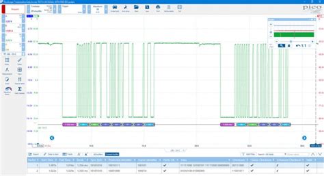 Lin Bus Decoding With Picoscope