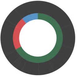 Javascript D3 Js Create A Dynamic Color Function Stack Overflow