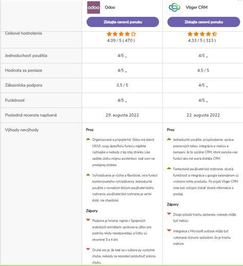 Odoo Efektívny A Kvalitný Crm Systém 2023