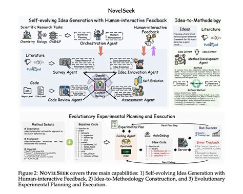 Meet Novelseek A Unified Multi Agent Framework For Autonomous Scientific… Nuno Edgar Nunes