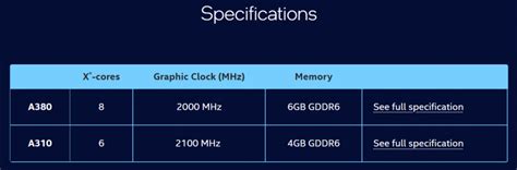 Самая дешёвая видеокарта актуального поколения теперь у Intel? Arc A310 ...