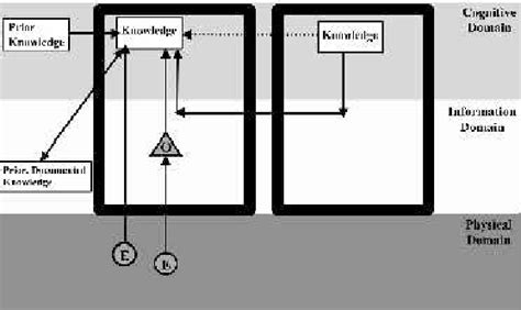 Domain Relationships Knowledge Download Scientific Diagram