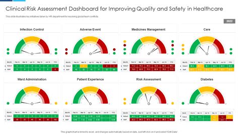 Top 10 Risk Dashboard Templates With Samples And Examples