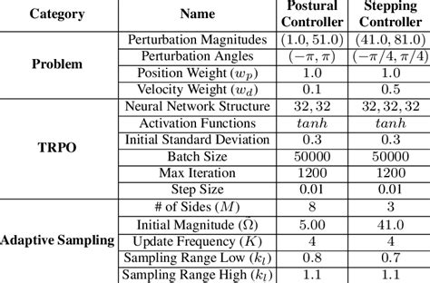 2 problem and learning parameters download scientific diagram