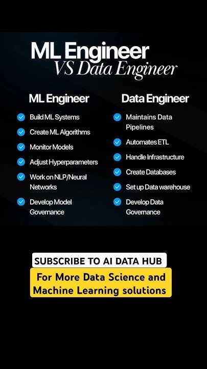 Ml Engineer Vs Data Engineer 🔥 Datascience Dataengineer