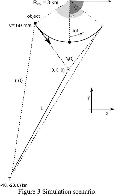 Figure 3 From A Concept Of The Parametric Autofocus Method For Passive