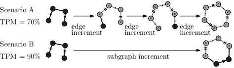 Illustration Of Edge And Subgraph Suggestion Scenarios Download Scientific Diagram