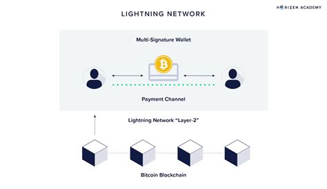 what is a layer 2 blockchain horizen academy