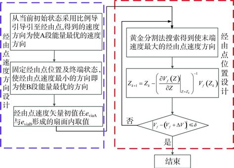 滑翔导弹末段多约束智能弹道规划弹道轨迹在线规划智能算法是什么人工智能技术与咨询的博客 Csdn博客