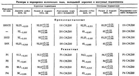 РАЗМЕРЫ КОЛЕНВАЛА МТЗ-80 - nashikolesa.ru