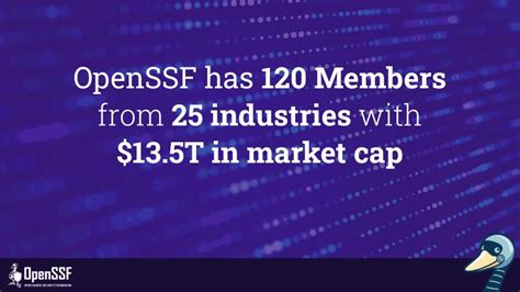 Openssf On Linkedin Oss Osssecurity