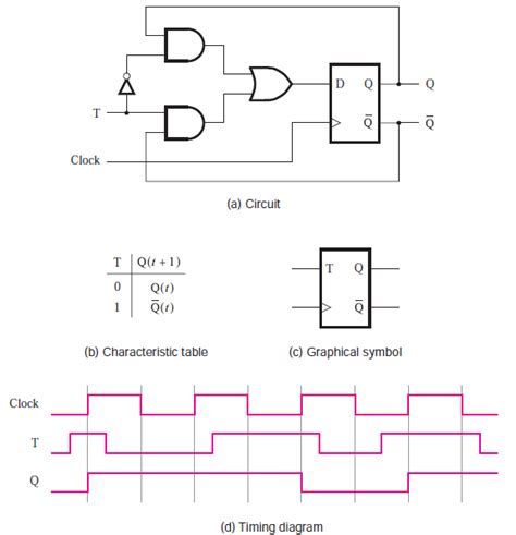 Basic Digital Circuits Embedded System Info Share